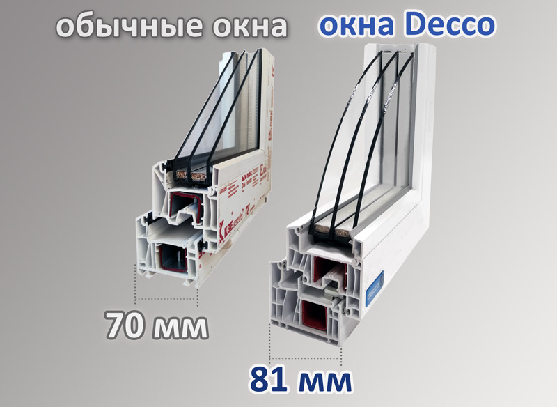 Пластиковые окна Decco